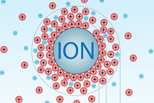What Is An Ion Polyatomic Ions Lessons TES
