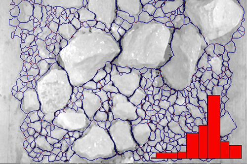 ASTM E112: Grain Size Analysis