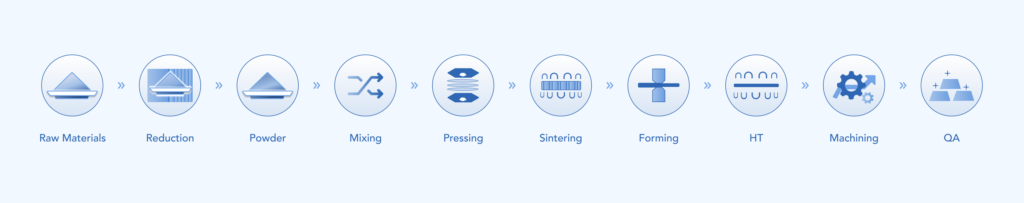ST6584 Molybdenum Sodium Rotary Target (MoNa Target)