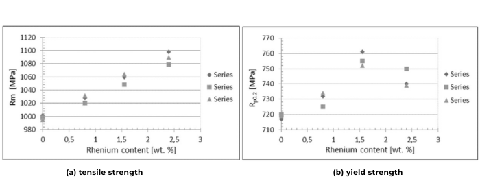 Which Rhenium Alloy Powder Should I Choose for High-Temperature ...