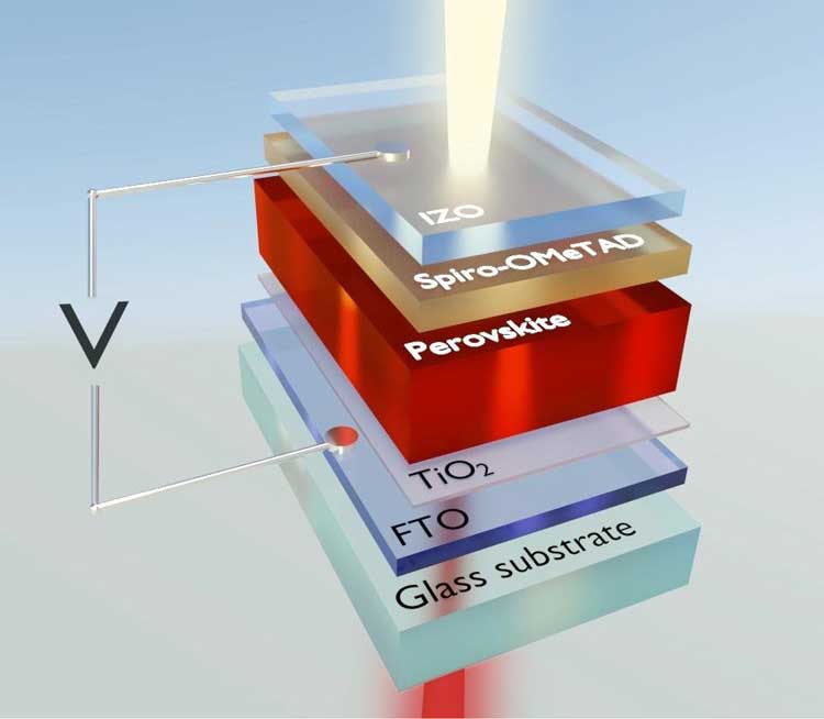 The Perovskite Playbook: Properties to Applications