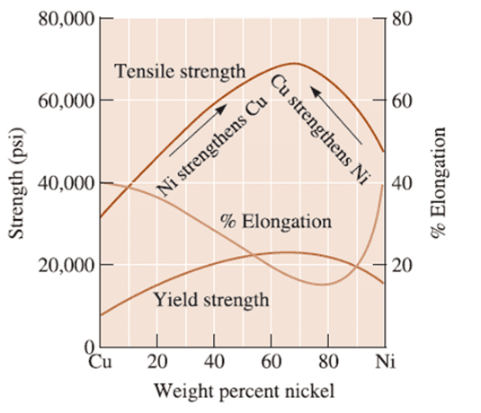 Are Alloy Powders a Better Choice Than Pure Metal Powders