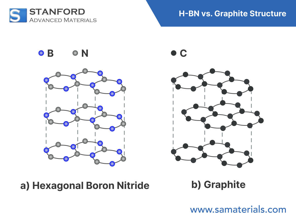 نيتريد البورون السداسي النيتريد (h-BN): البنية والخصائص والتطبيقات
