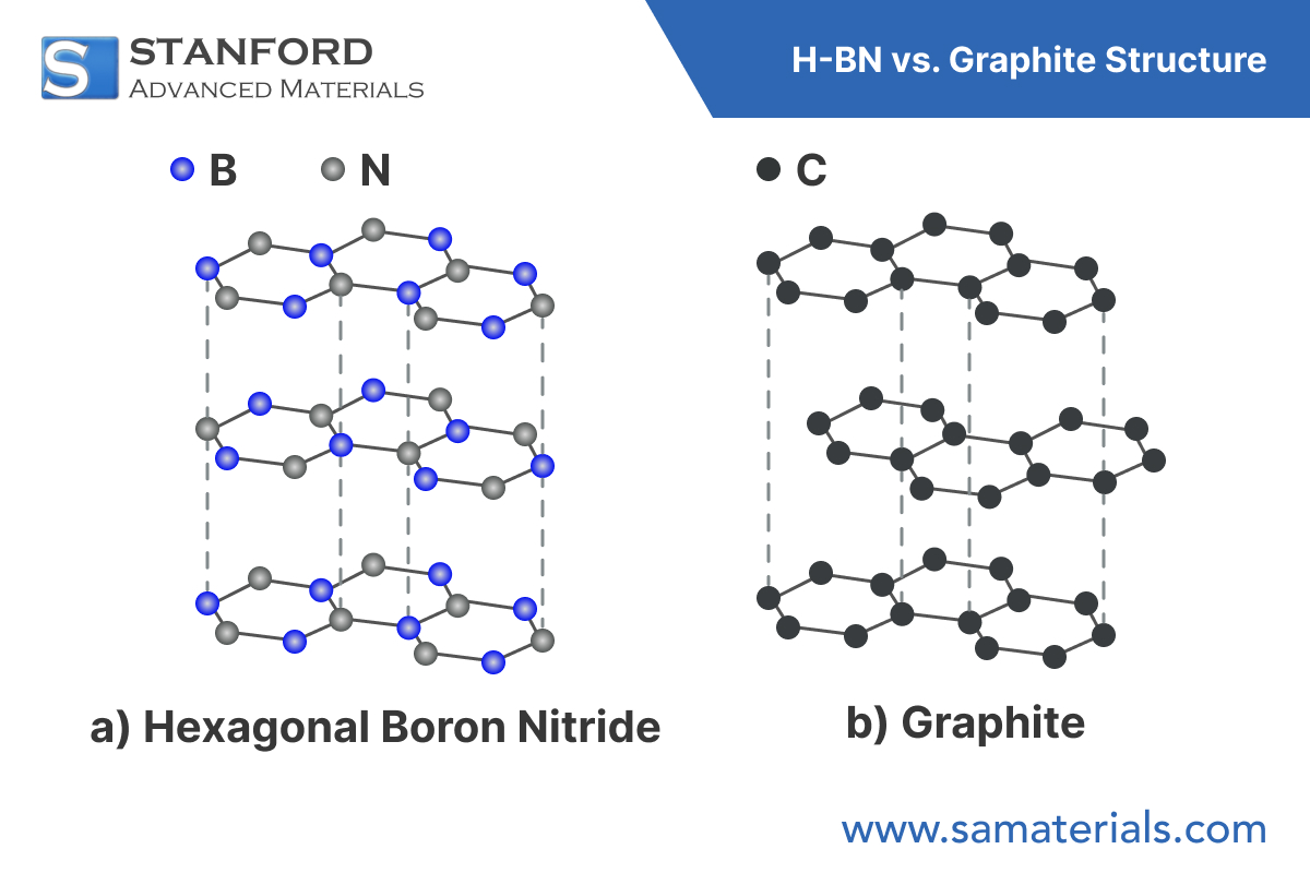 Nitruro de boro hexagonal (h-BN): Estructura, propiedades y aplicaciones