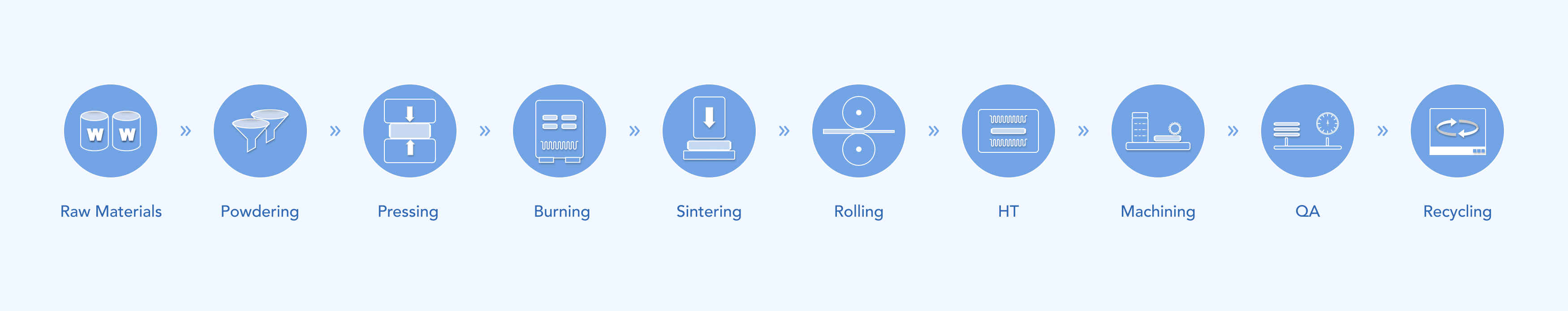 Hastelloy G3 Sheet, Hastelloy G3 Plate