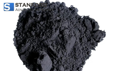 Case Study: Spherical Nickel Powder for 3D Printing