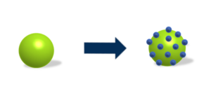 Surface Modification and Coating for Spherical Powder