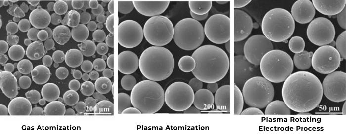 Gas Atomization vs Water Atomization vs Plasma Atomization: What is the ...
