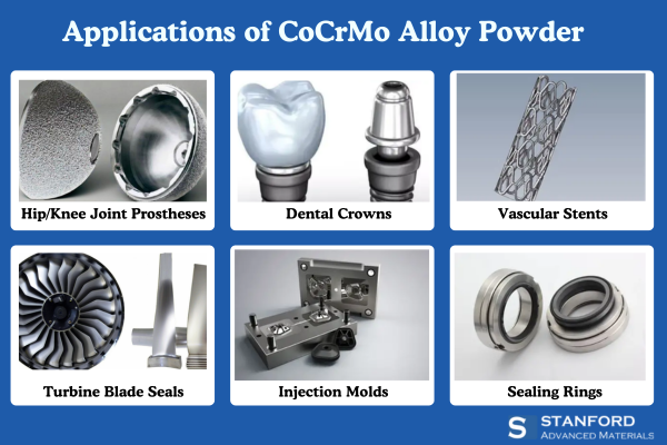 CoCrMo Alloy Powder: Composition, Applications, Processes, Properties