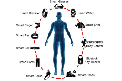 LCP Films in Wearable Devices: A Game-Changer in Modern Technology